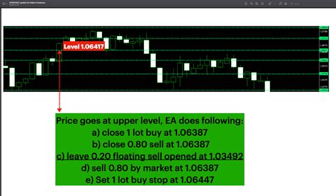Little Fix On My Ea Yet Existing An Order To Develop The Technical