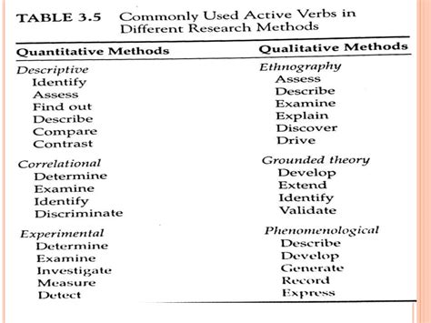 2formulation Of Research Statement Andobjectivespptx