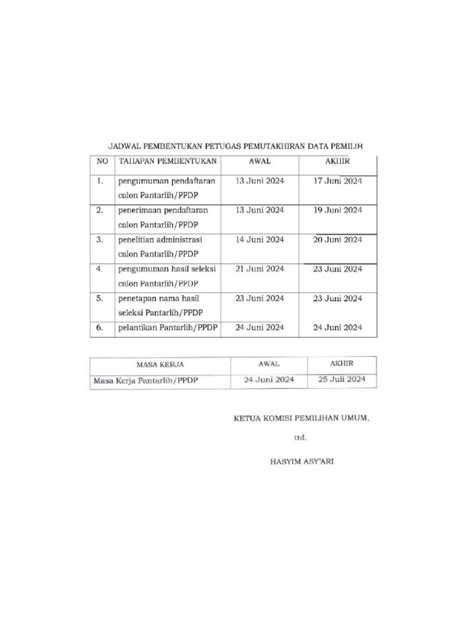 Tahapan Pembentukan Ppdp Pilkada Pdf