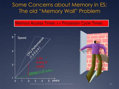 Ppt Embedded Systems Hardware Components Part I Powerpoint