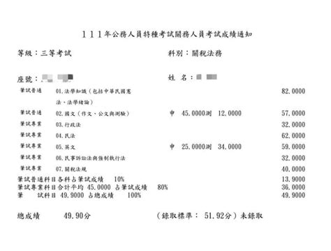 上榜心得 關務特考三等關稅法務 公職板 Dcard