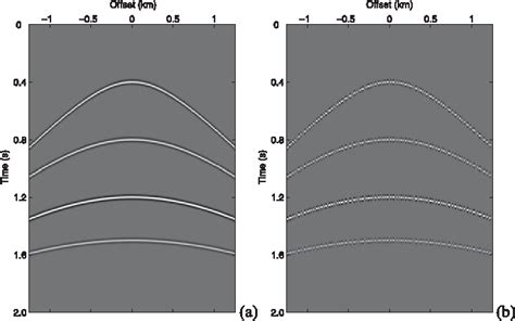 Figure 1 From An Efficient Pocs Interpolation Method In The Frequency