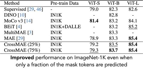 Crossmae Rethinking Patch Dependence For Masked Autoencoders