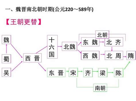 魏晉南北朝荒唐且美好 頭條匯