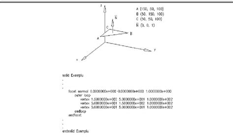 a stl file s portion corresponding to one triangular facet download