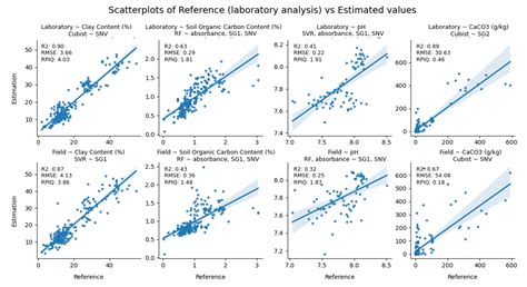 Remote Sensing Free Full Text On Site Soil Monitoring Using