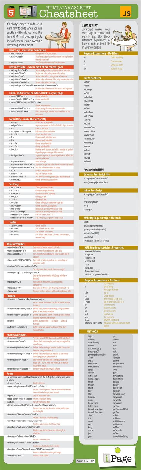 35 Coding Cheats Ideas Coding Computer Programming Computer Coding