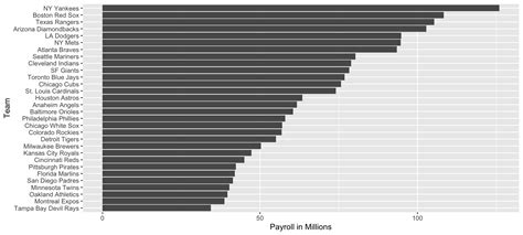 Biostat 620 Introduction To Health Data Science Multivariate Regression