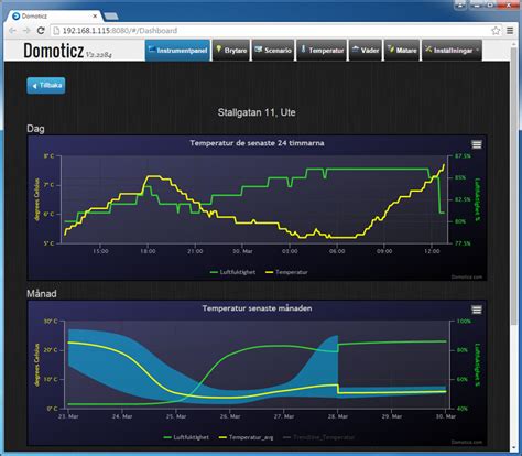 Hemautomatisering Med Raspberry Pi Rfxtrx433 Och Domoticz