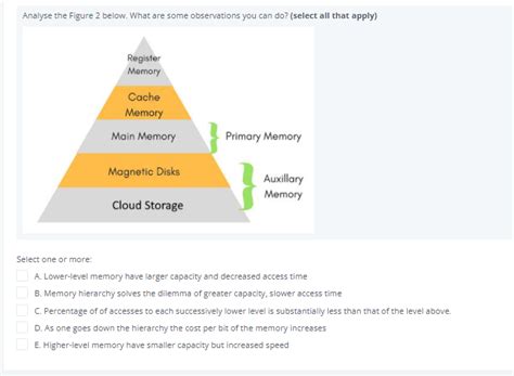 Solved Analyse The Figure Below What Are Some Chegg