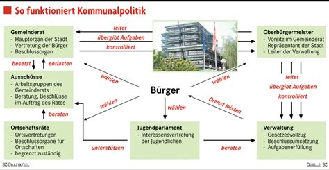 Kommunalpolitik Einfach Einmischen Rheinfelden Badische Zeitung