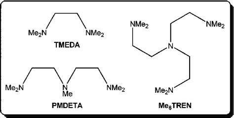 Structural Formulae Of Diamine Triamine And Tetraamine Donor Ligands Download Scientific Diagram