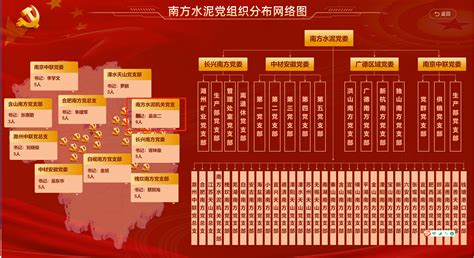 Story 3356 党建大屏—— 南方水泥机关党支部”字体缩小到1行 上海南方30 禅道