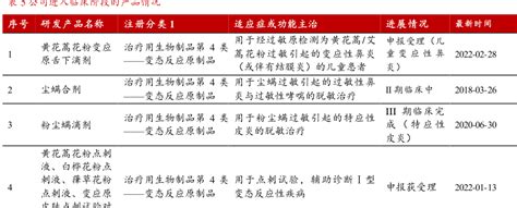 粉尘螨and黄花蒿滴剂市场空间测算 2022年08月 行业研究数据 小牛行研