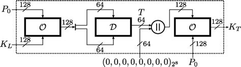 Construction Of The Key Derivation Function 7 Download Scientific Diagram
