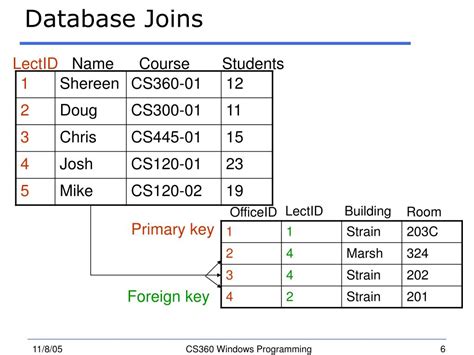 PPT Databases And Data Representation PowerPoint Presentation Free Download ID