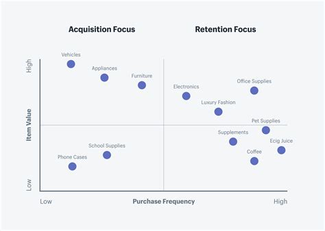 What Is Customer Retention 5 Strategies To Keep Customers