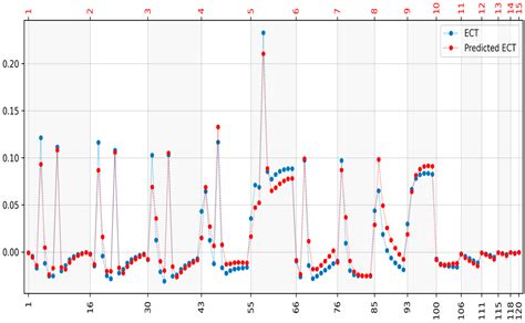 Energies Free Full Text Analysis Of Reconstruction Energy