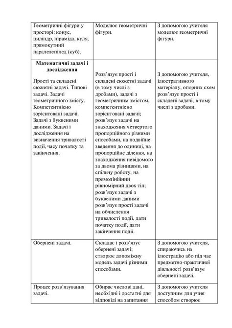 Модифікована освітня програма для учня з ООП 4 клас Інші методичні матеріали Інклюзивна освіта