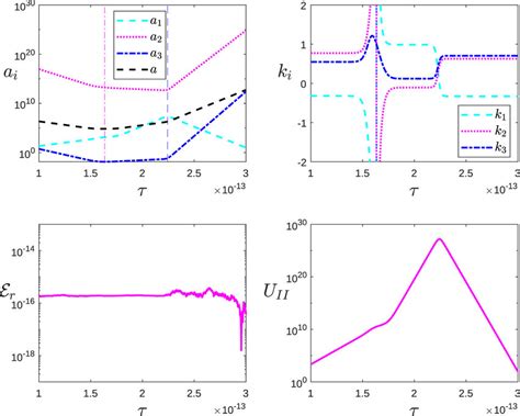 this is an example of a bianchi ii spacetime in the lqc effective