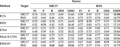 Same Dataset Highlighted In Grey And Cross Dataset Performances Of Download Scientific
