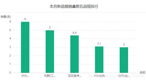 echarts设置x轴文字垂直显示、倾斜显示或省略显示 xaxis垂直 csdn博客