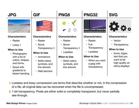 Web Design Primer Sample Html Css Js Ppt
