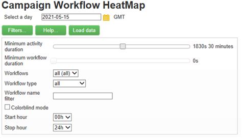 Campaign Workflow Heatmap Adobe Campaign