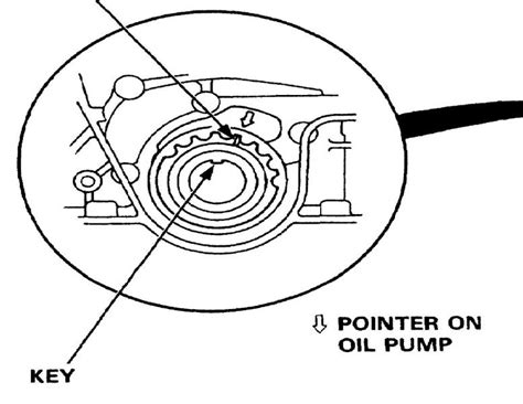 Tdc Marks On Crank Pulley Honda Tech Honda Forum Discussion