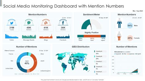 Top Monitoring Dashboard Templates With Samples And Examples