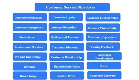 Csr Goals And Objectives Examples At Stella Prell Blog