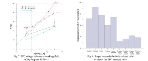 Cycle Thermal Efficiency Fig Maximum Power Output Download Scientific Diagram
