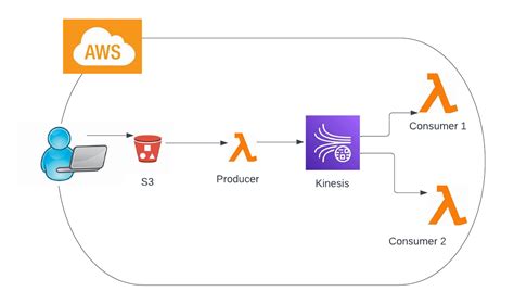 Github Lahari2223aws Project