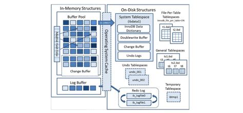 【mysql 系列】mysql 架构篇mysql架构 Csdn博客