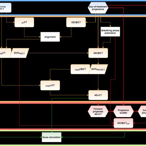 sketch depicting the most important steps of the complete workflow from