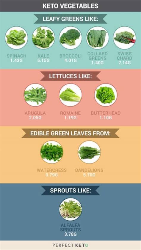 Keto Vegetables Leafy Greens Perfect Keto