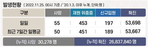 코로나확진자 자가격리 생활지원금 신청 대상 및 지원금액 보조금24 네이버 블로그