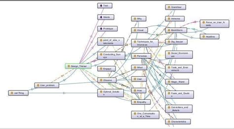 figure 1 from semantic knowledge base ontology framework for discovery