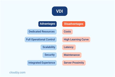 VDI Vs DaaS What Is The Best Desktop Virtualization Option