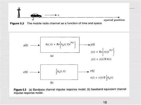 Mobile Radio Propagation And Fading Ppt
