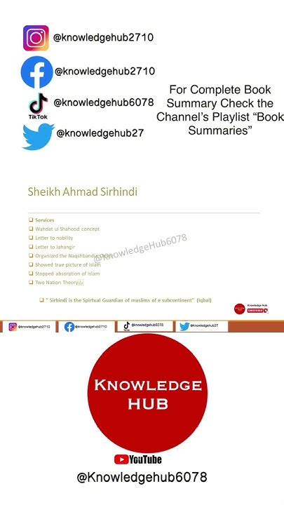 Pakistanaffairsmcqs Subcontinent Muslimscholars History Csspakaffairs Css Pms Youtube