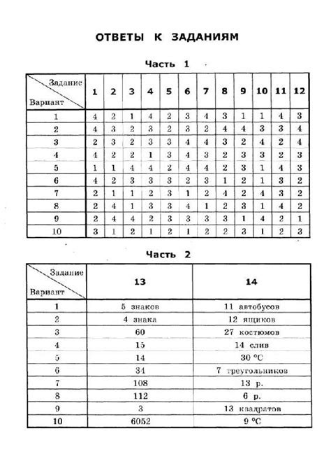 Интересные задания по математике 4 класс презентация с ответами
