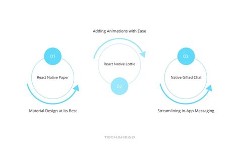 Build Captivating React Native Apps Top Ui Library Choices