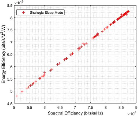 Ese Optimization Of Scma‐based Hcn Using Proposed Pso Algorithm At
