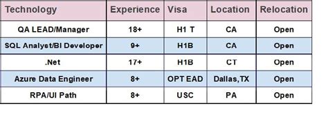 Bindhu M On Linkedin Dear Recruiters I Hope You Are Doing Great And Having An Amazing Week …