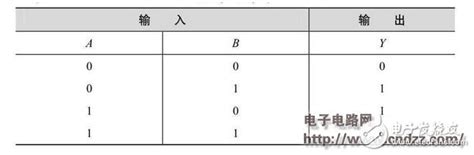 数电模电基础知识之搞懂数电技术 模拟技术 面包板社区