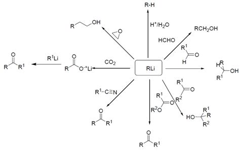 Organolithium Reagents All Bout Chemistry
