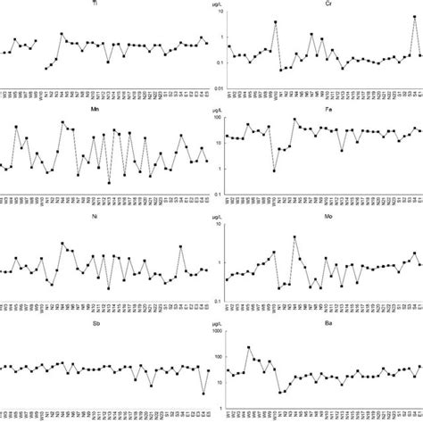 Spatial Distributions Of Dissolved Heavy Metals In The Jiulongjiang