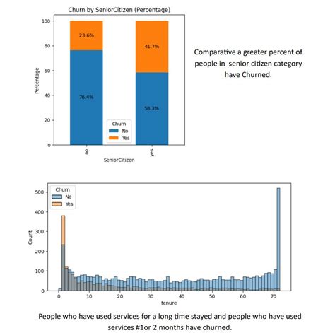 Wscubetech Ayushijain Dataanalysis Python Eda Datavisualisation