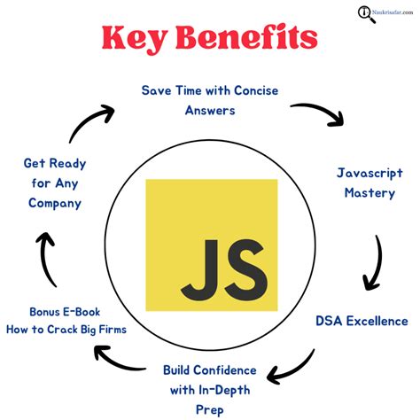 Javascript Interview Questions And Answers Shop Naukri Safar
